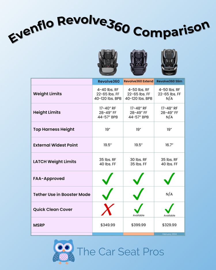 Evenflo Revolve360 Model Comparison: Slim vs. Extend vs. Original — The ...