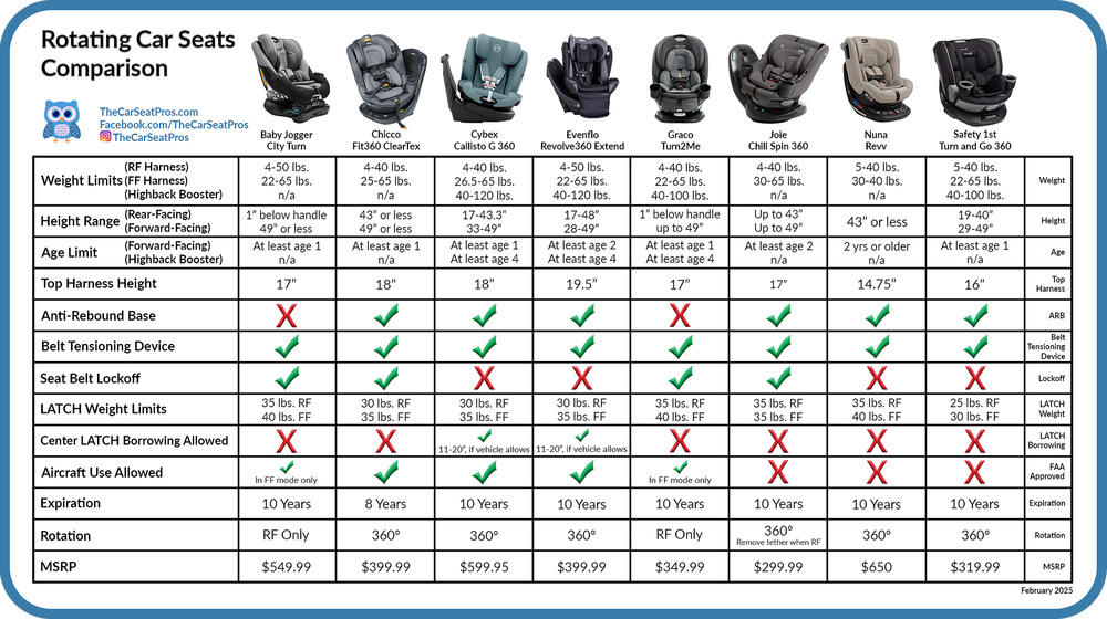 Evenflo Revolve360 Model Comparison: Slim vs. Extend vs. Original — The ...