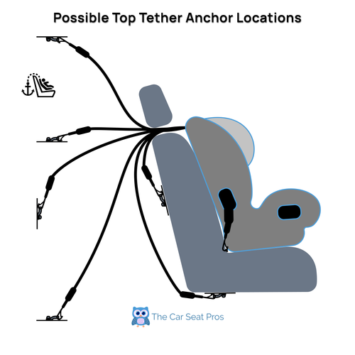 What Is a Tether? — The Car Seat Pros