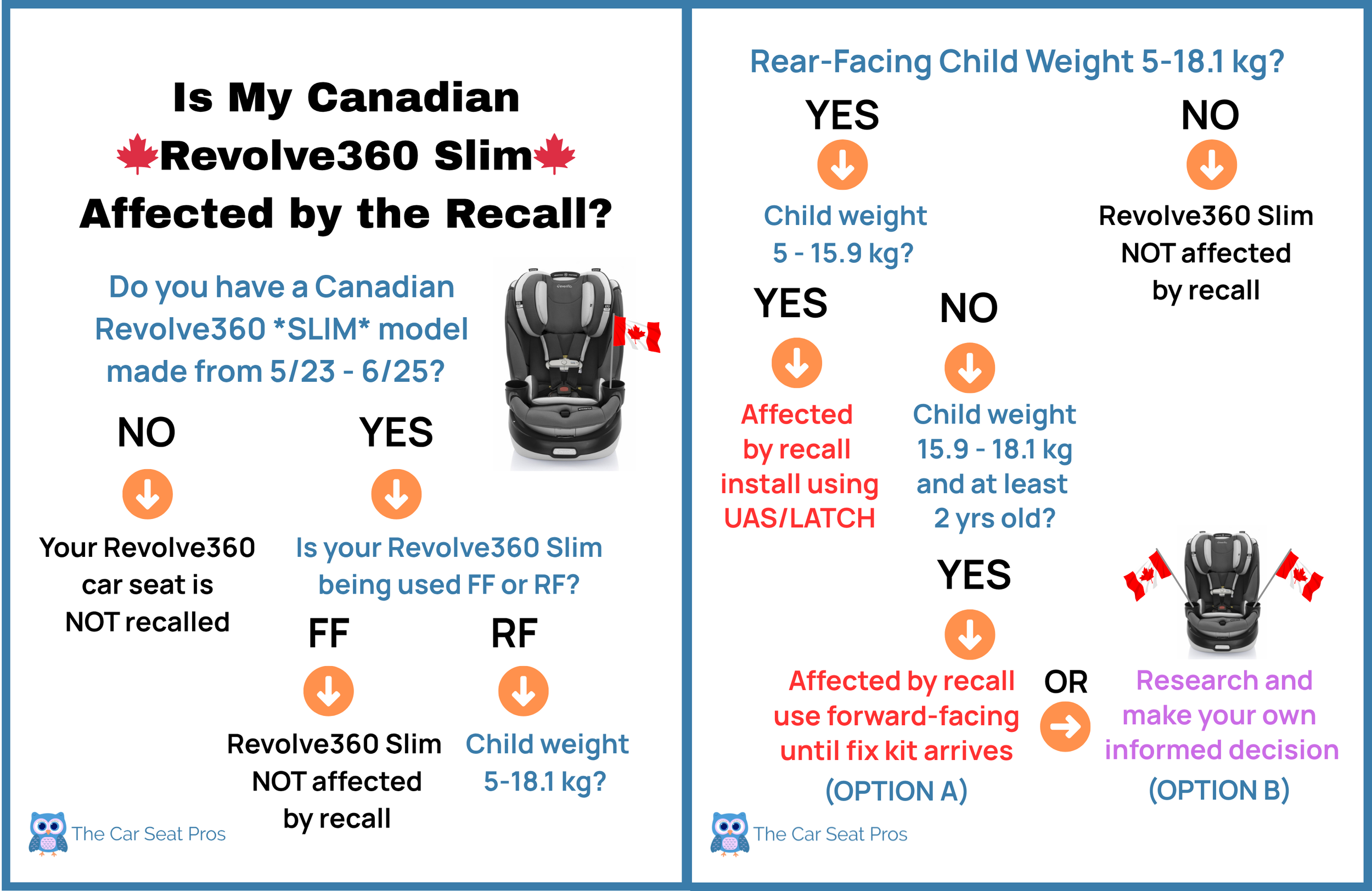 🍁 CANADIAN EVENFLO REVOLVE360 SLIM RECALL — The Car Seat Pros