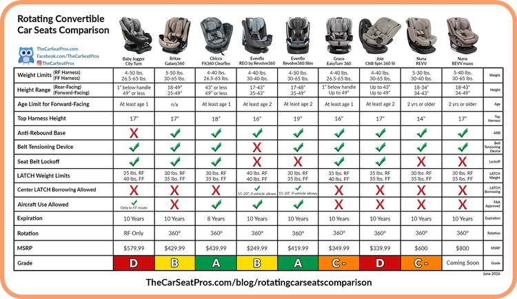 Rotating Car Seats Comparison & Ratings — The Car Seat Pros