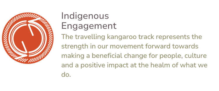 Our Approach | Discover Our Philosophy — Winya Indigenous Furniture