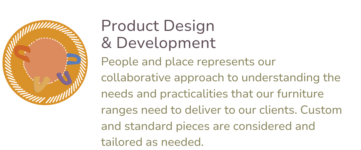 Our Approach | Discover Our Philosophy — Winya Indigenous Commercial ...