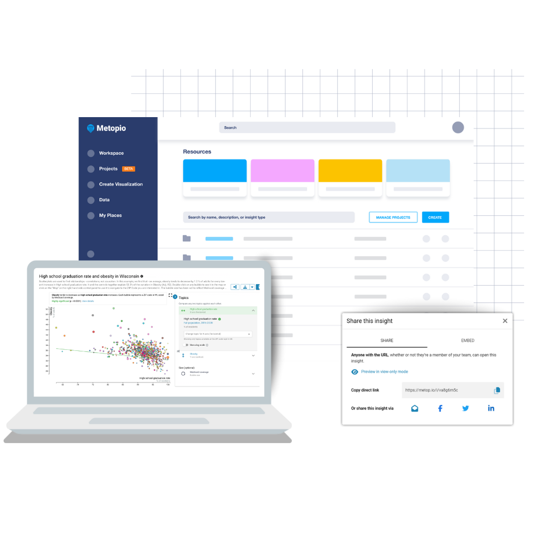Community Health Assessment Data Analytics Platform — Metopio