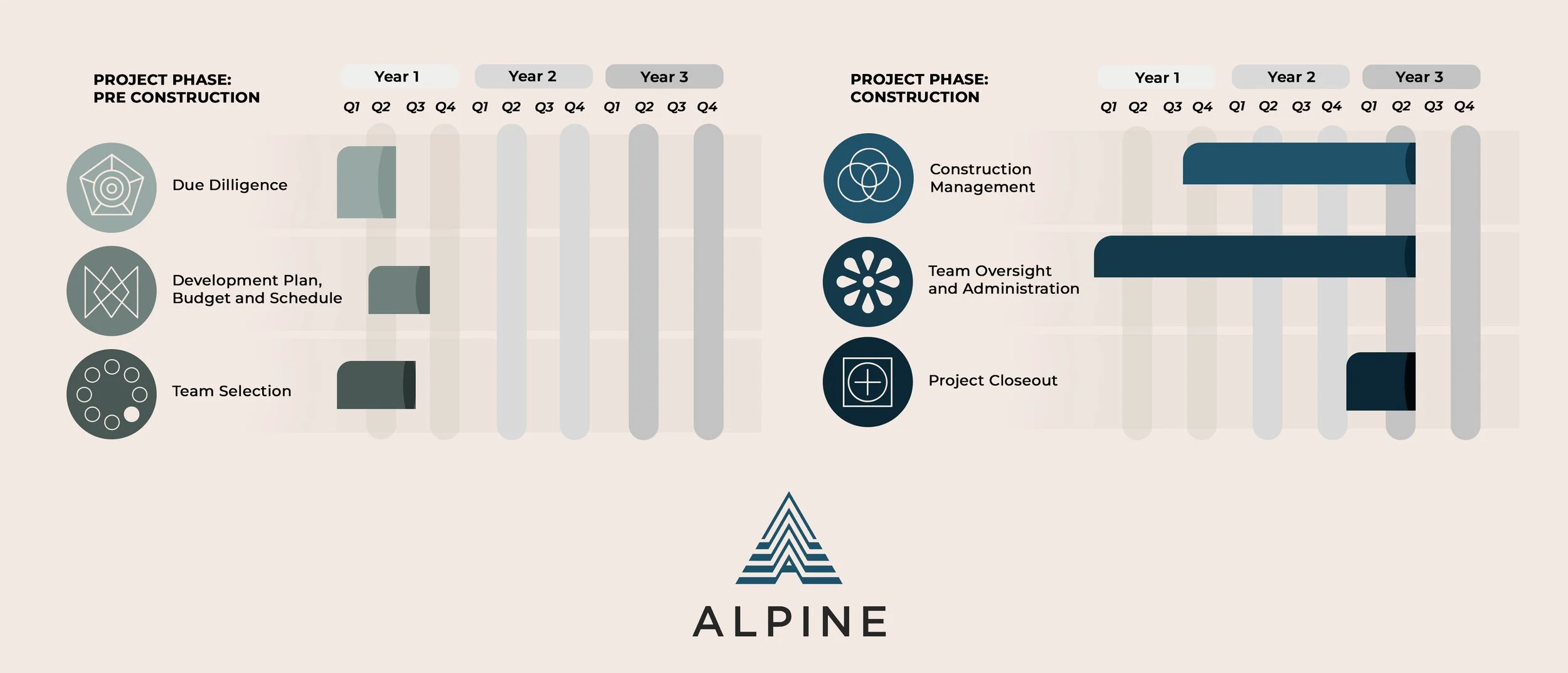 Luxury Residential Project Management — Alpine Group