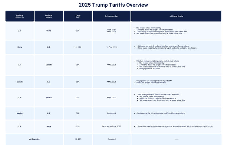 Trump Trade Tracker