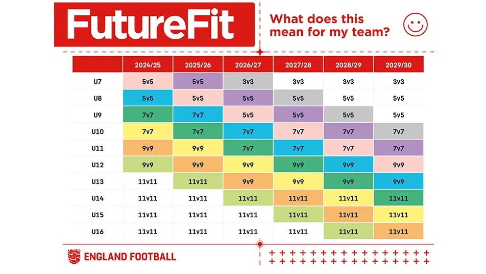 FutureFit: A New Framework for Grassroots Youth Football in England ...