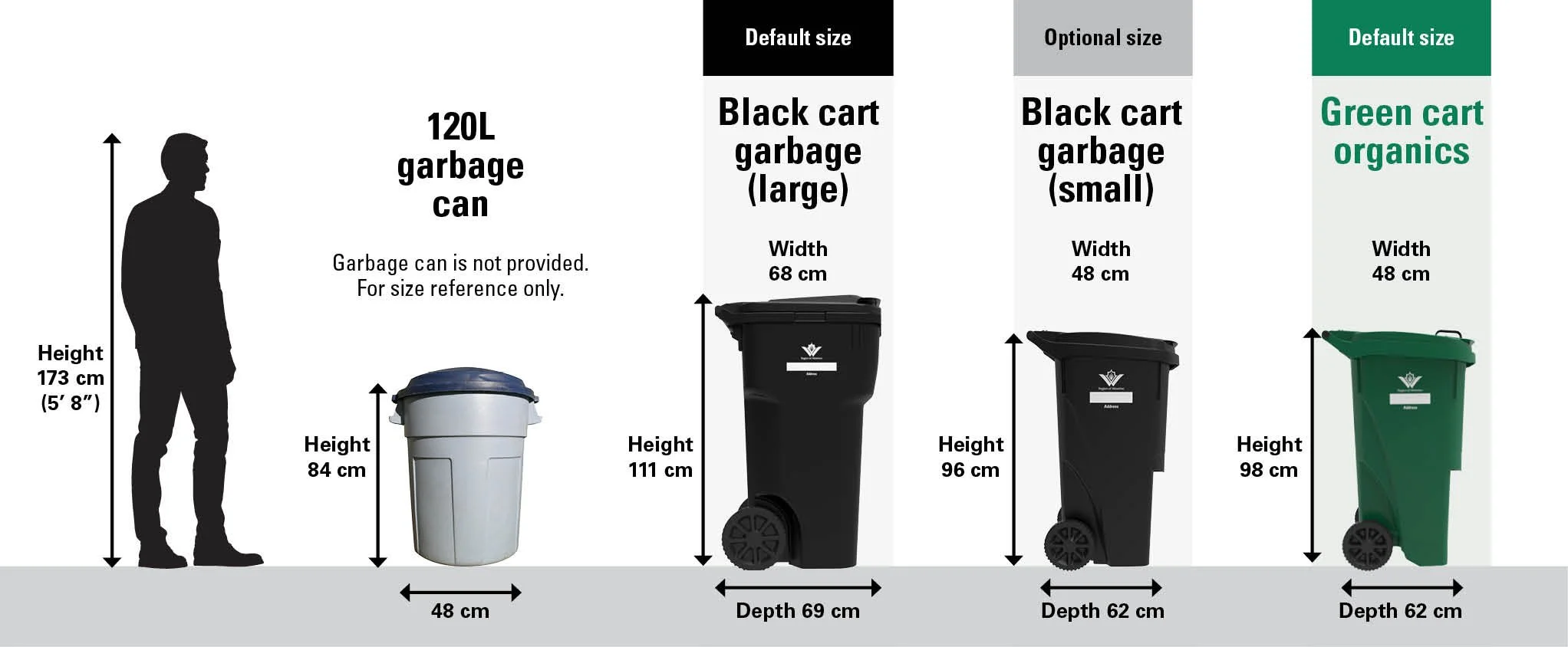 Waterloo Region Garbage & Green Bin Cart Changes | 2026 Collection Info ...
