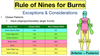 Rule of Nines for Burns: Child and Adult Chart, Calculator, Definition ...