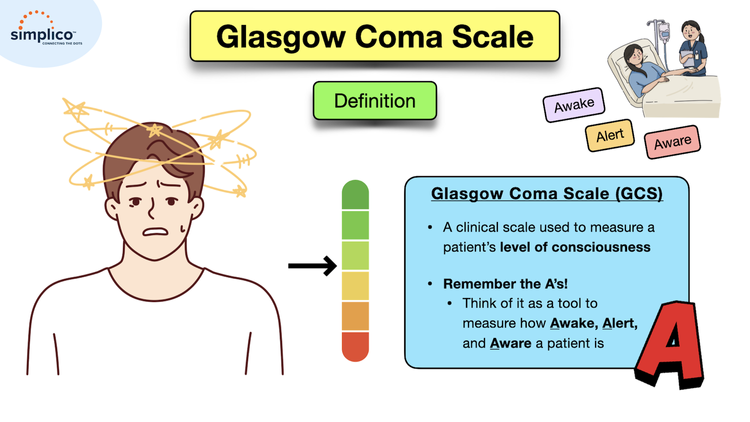 Glasgow Coma Scale (GCS): How to Calculate a Score; Charts and ...
