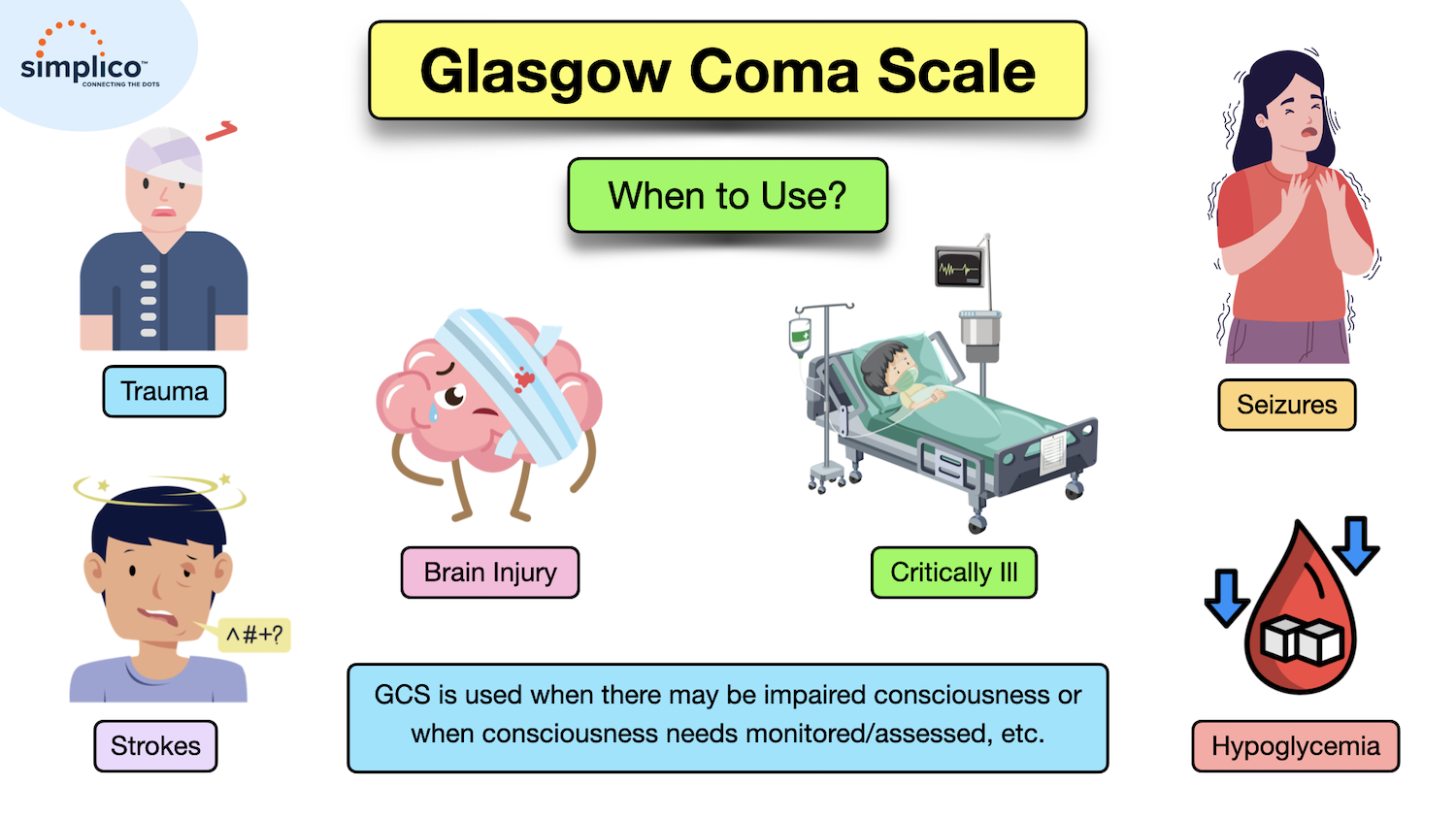 Glasgow Coma Scale (GCS): How to Calculate a Score; Charts and ...
