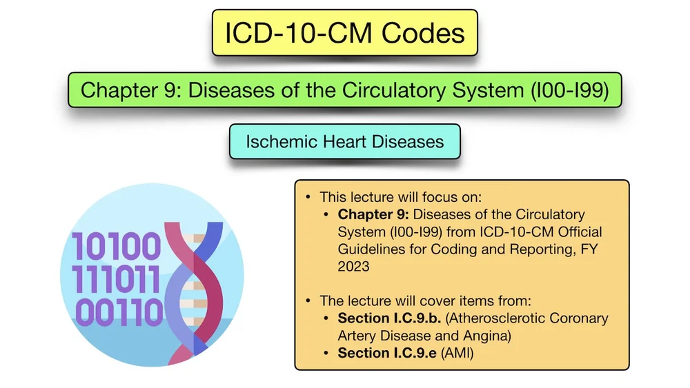 ICD-10-CM Medical Code Lookup: Ischemic Heart Disease, Heart Attack ...