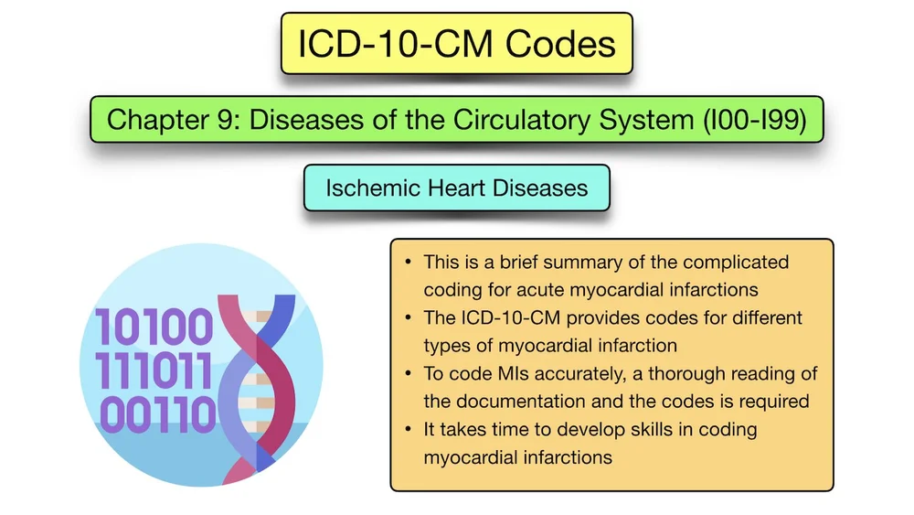 ICD-10-CM Medical Code Lookup: Ischemic Heart Disease, Heart Attack ...