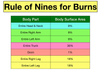 Rule of Nines for Burns: Child and Adult Chart, Calculator, Definition ...