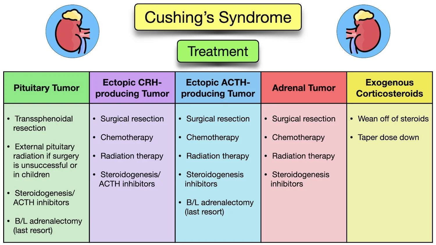 Cushing's Syndrome: Symptoms, Causes, Treatment, Diagnosis, Definitions ...