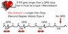 AV Heart Block Poem: First, Second, Third Degree Types, ECG Rhythm ...