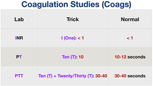 Tricks to Remember Normal Lab Values: Nursing Chart, NCLEX, USMLE Cheat ...