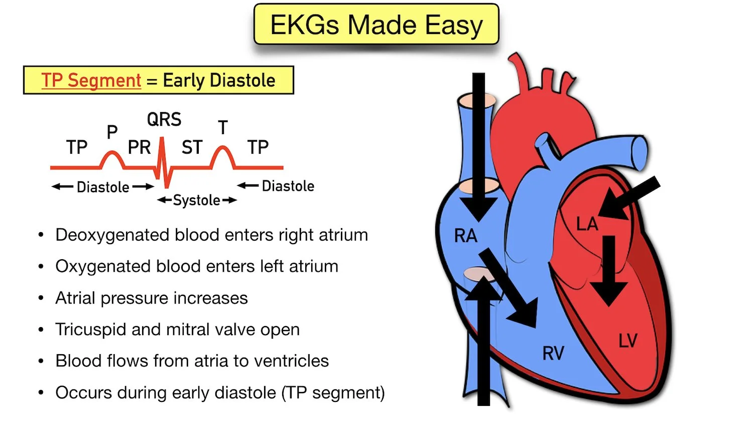 ECG Waveform Explained: EKG Labeled Diagrams and Components — Simplico