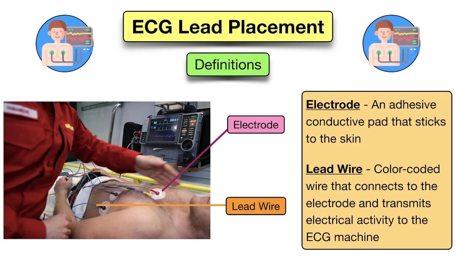 How to Place a 5 Lead ECG: Acronym, Mnemonic, Diagram for Electrode ...