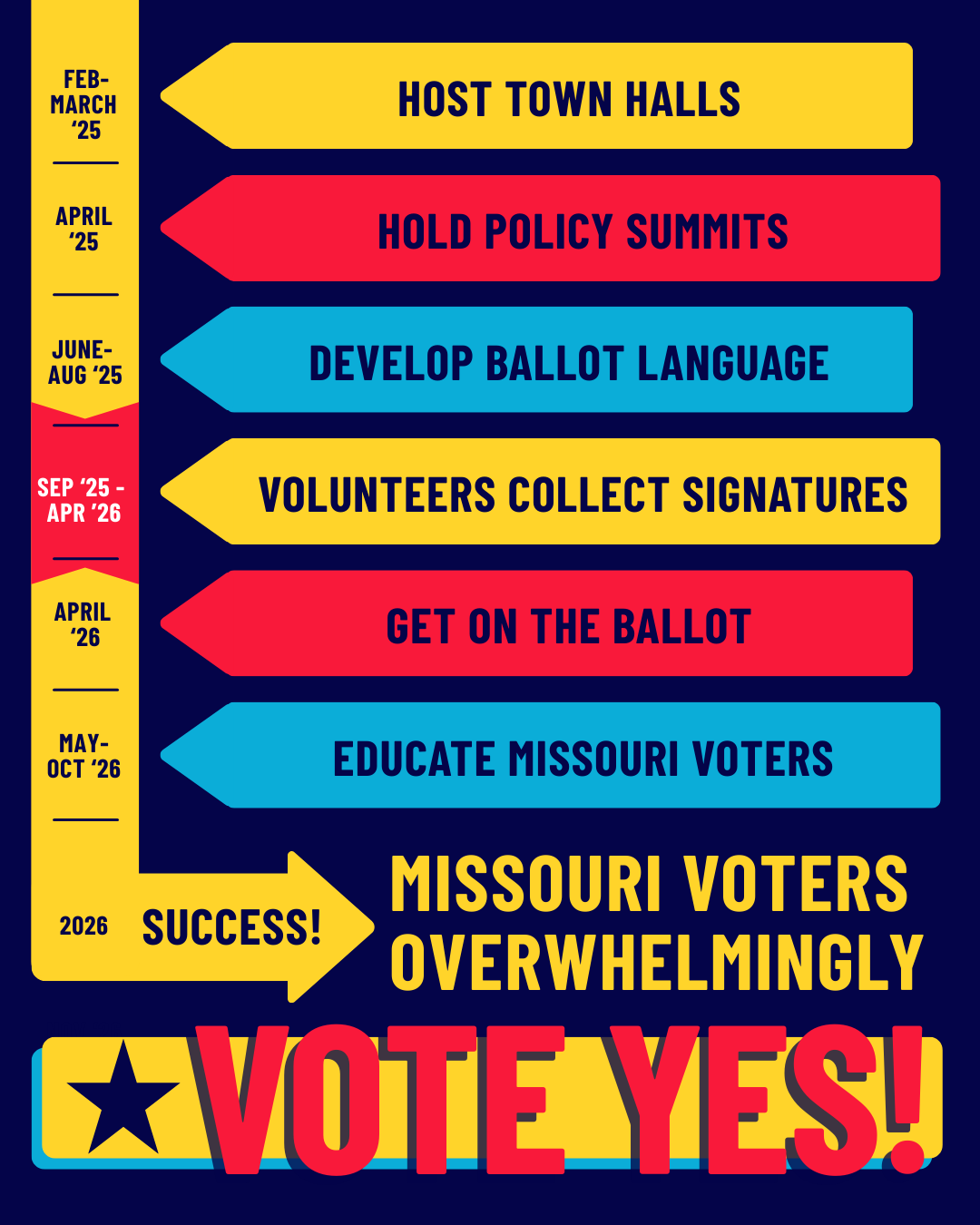 About Us — Respect MO Voters