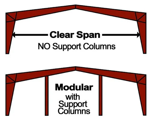 What are Clear Span Steel Buildings? | Definition of Clear Span — Steel ...