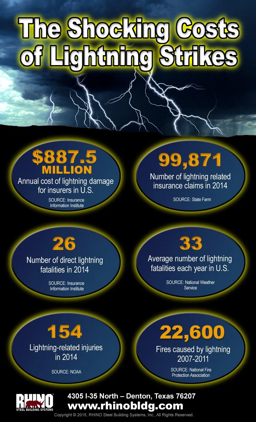 Lightning: Dazzling, Dangerous, and Deadly — Steel & Metal Building ...