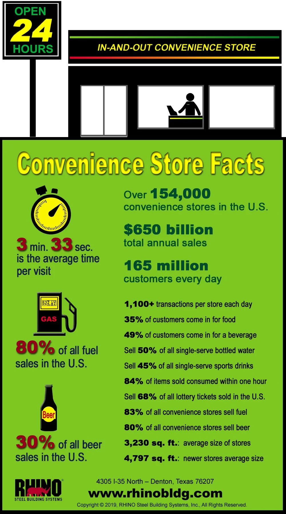 Steel Convenience Store Construction | Stores in America — Steel ...