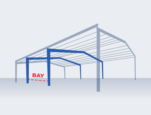 All About Steel Building Framing & Metal Building Bay Spacing — Steel ...