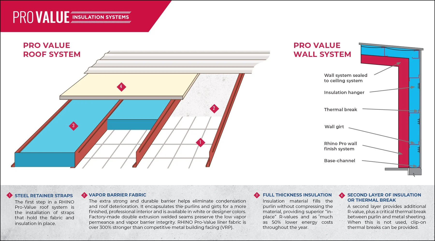 Steel Building Insulation | Fiberglass Insulation Systems — Steel ...