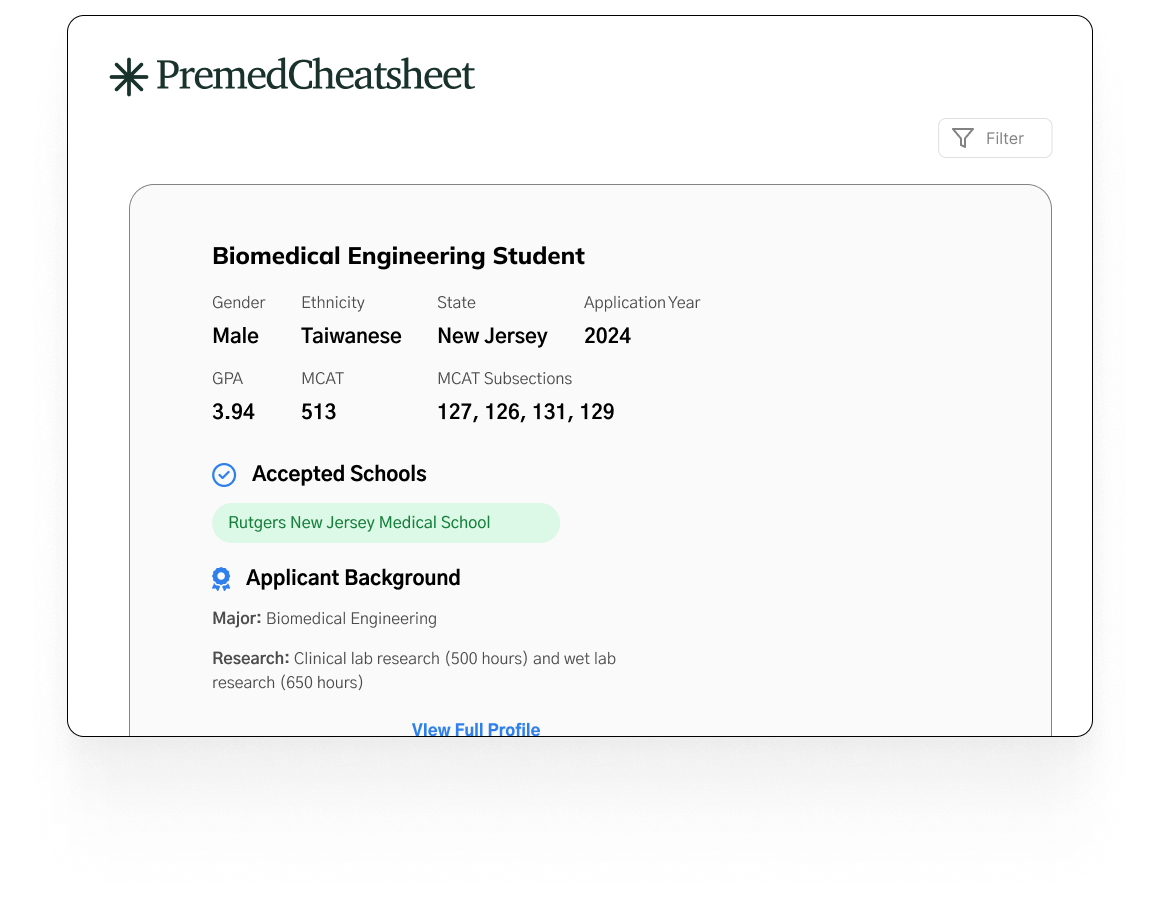 Premed Cheatsheet | Learn From the Accepted