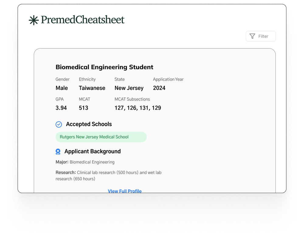 Premed Cheatsheet | Learn From the Accepted