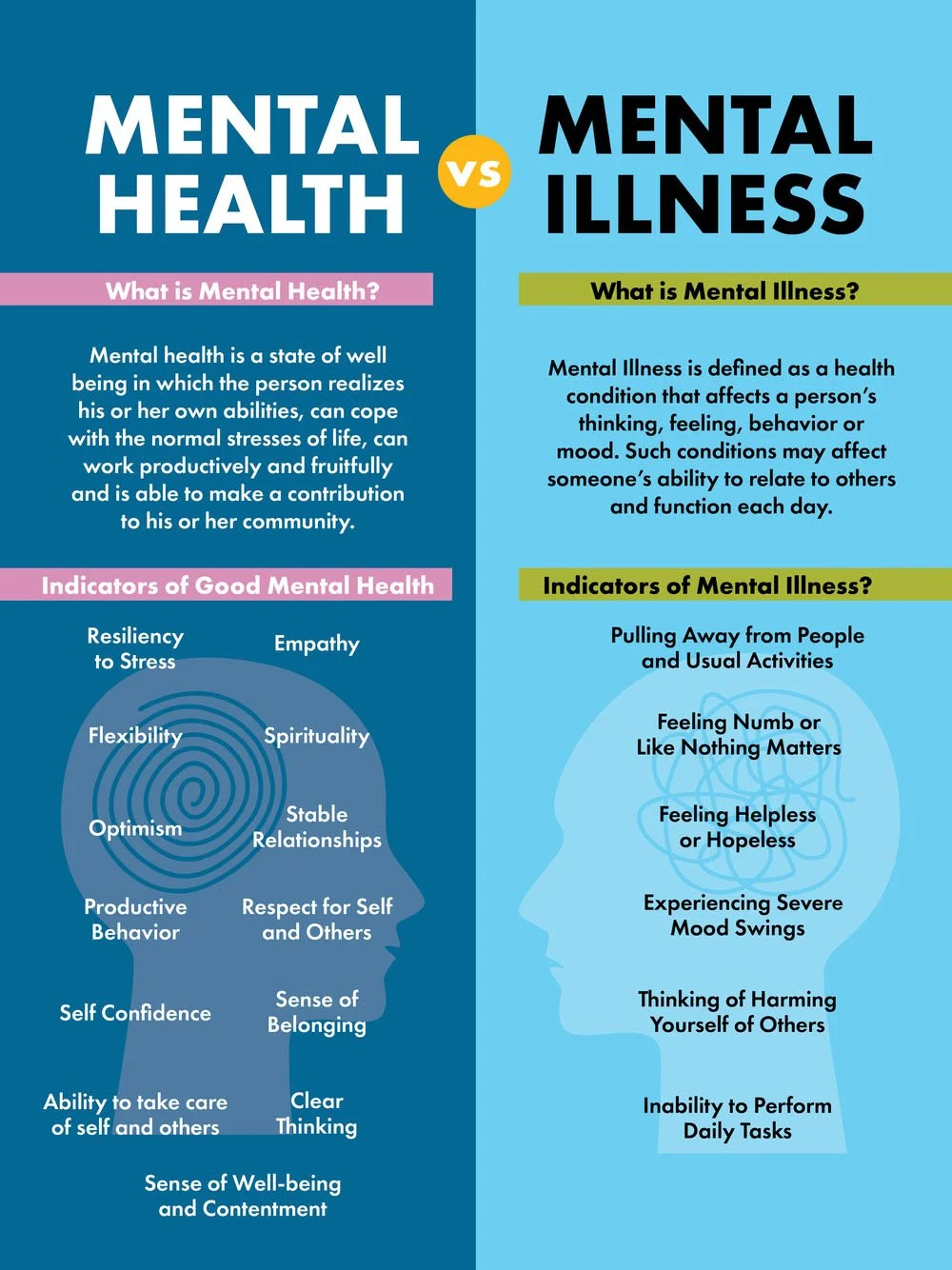 Mental Health and Mental Illness Defined — NAMI Navigator