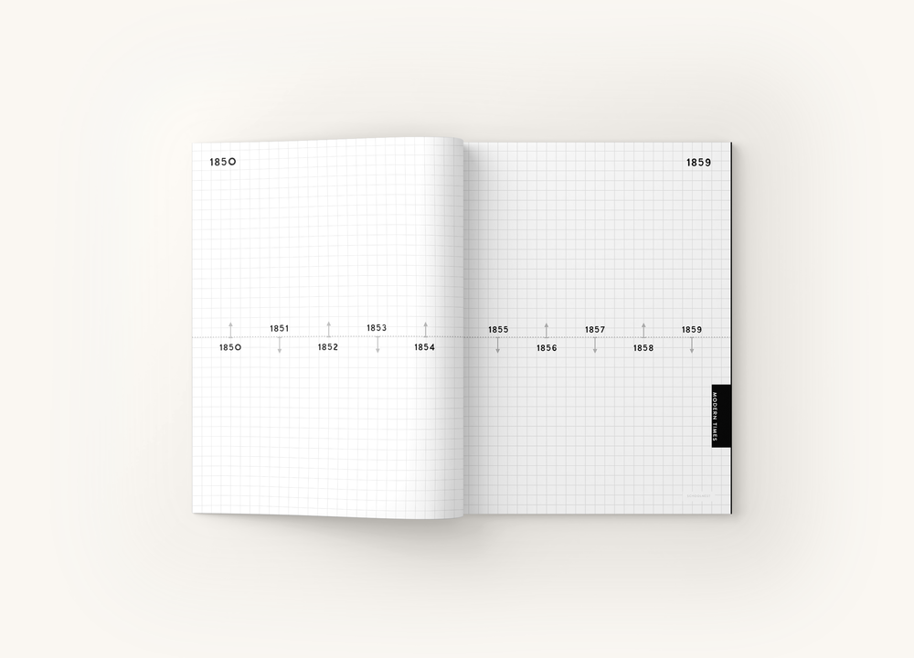 History Timeline Notebook BCE/CE: Light Green — Schoolnest