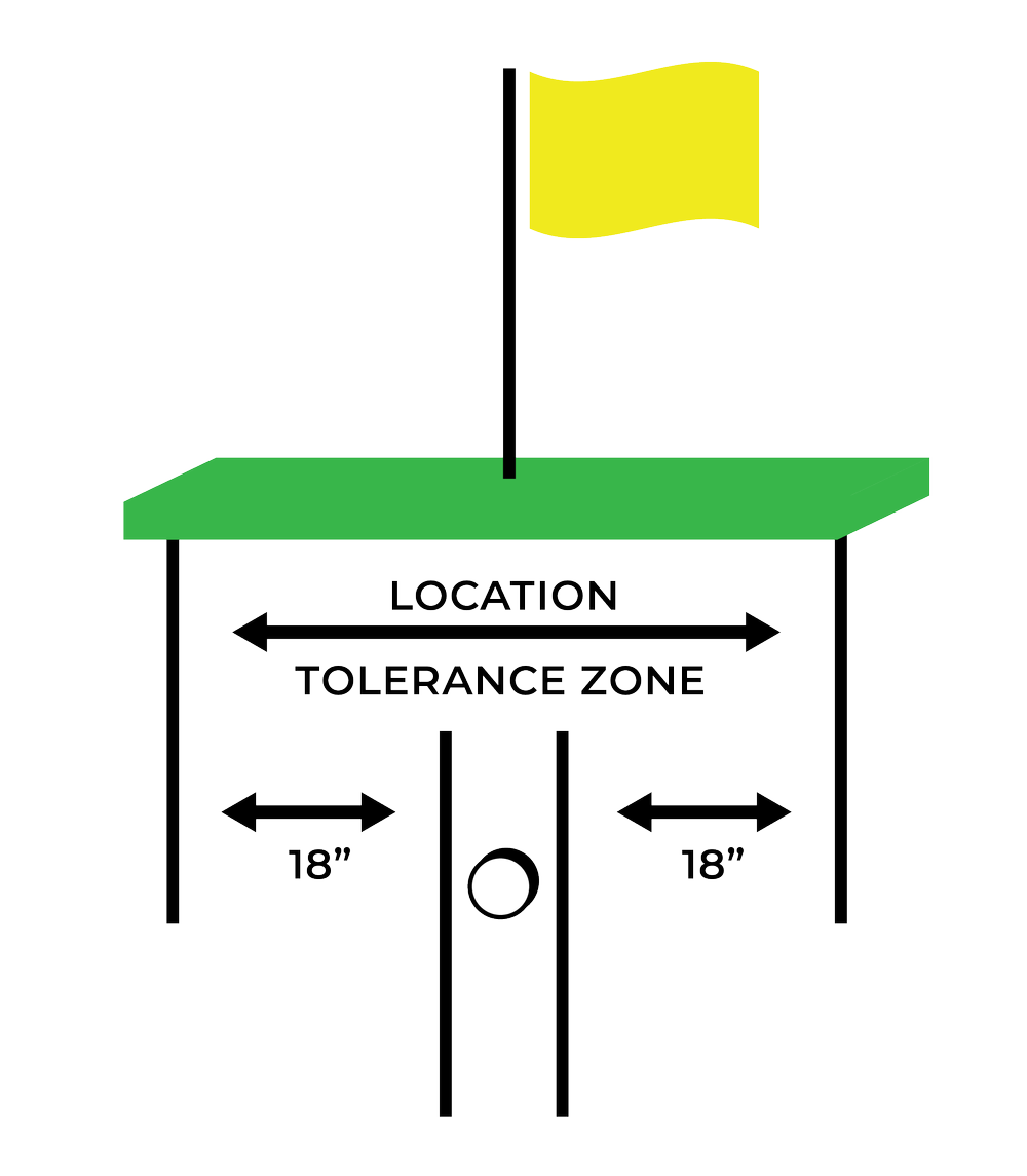 Tolerance Zones — Arkansas 811