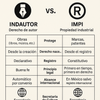 ¿INDAUTOR o IMPI? Diferencias clave para proteger tu obra o tu marca ...