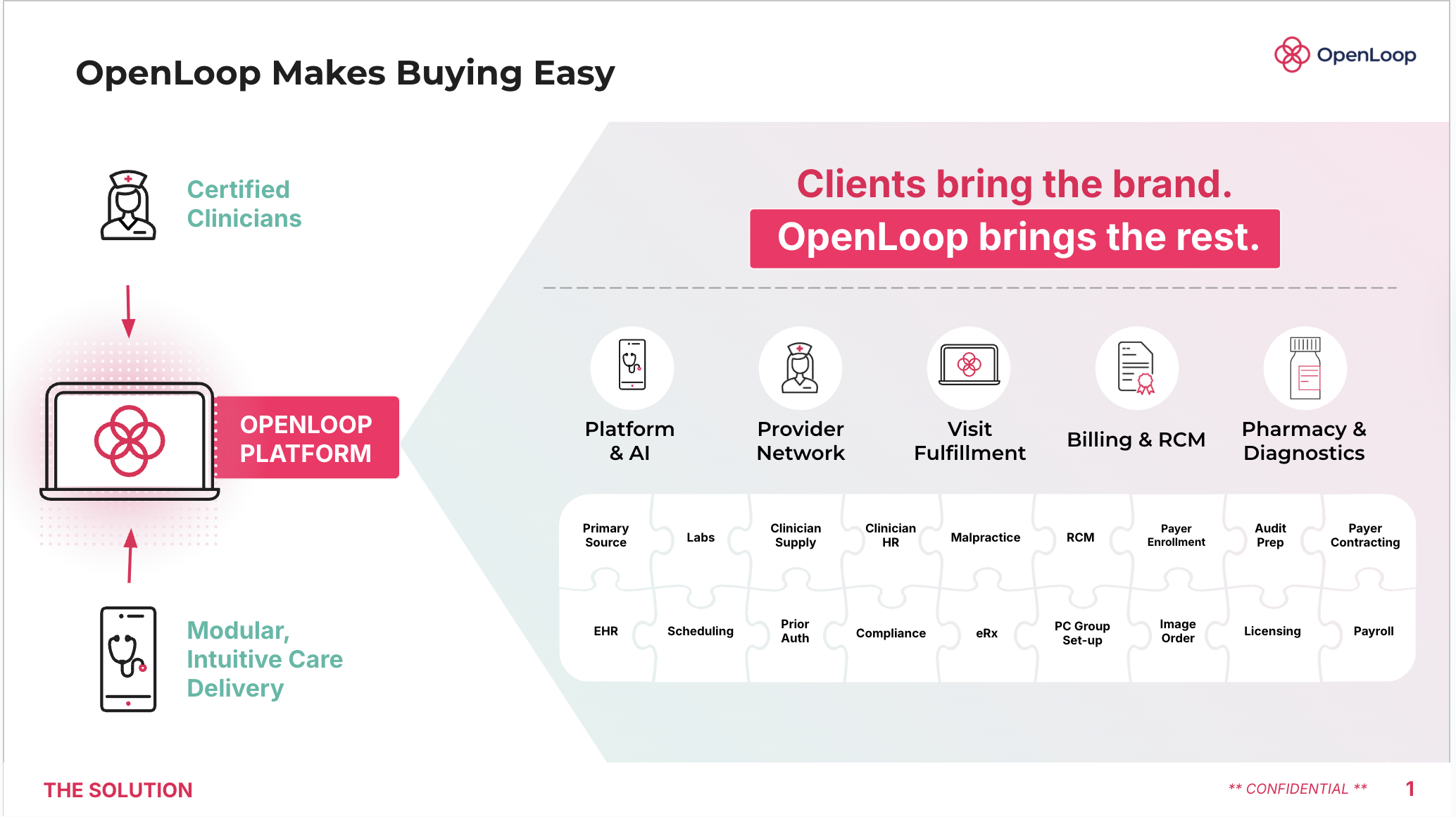 How OpenLoop Is Powering the Future of Telehealth — SpringTide