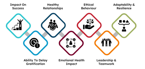 What is EI? — The Emotional Intelligence Initiative