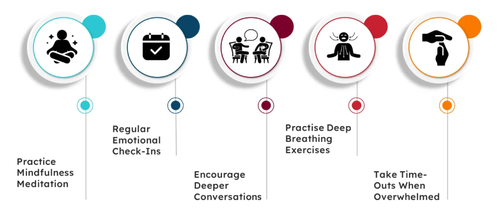 What is EI? — The Emotional Intelligence Initiative