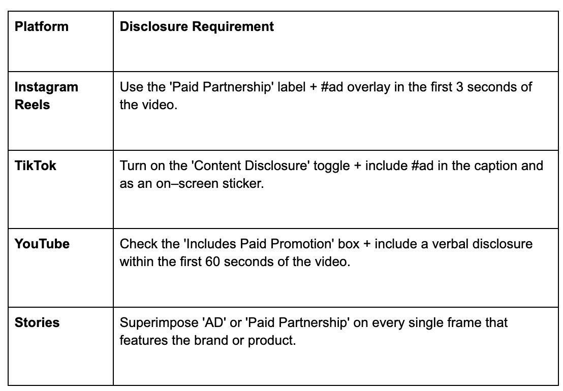 Social media disclosure checklist: UK compliance guide for 2026 — LegalLens