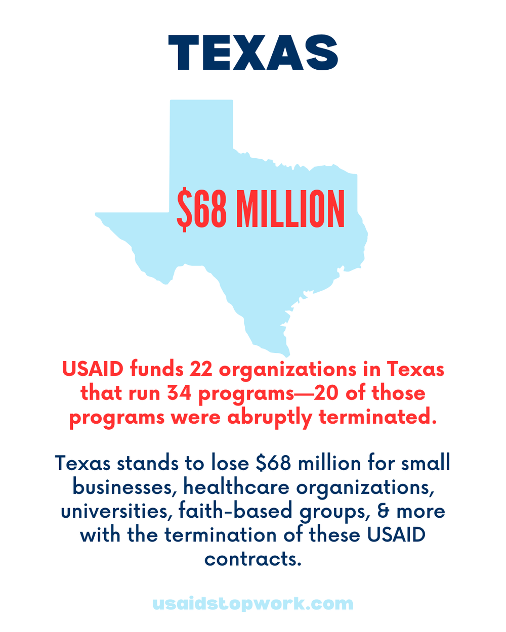 USAID Impact State by State — USAIDStopWork