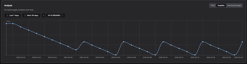 TyrOS — RUNE TECHNOLOGIES