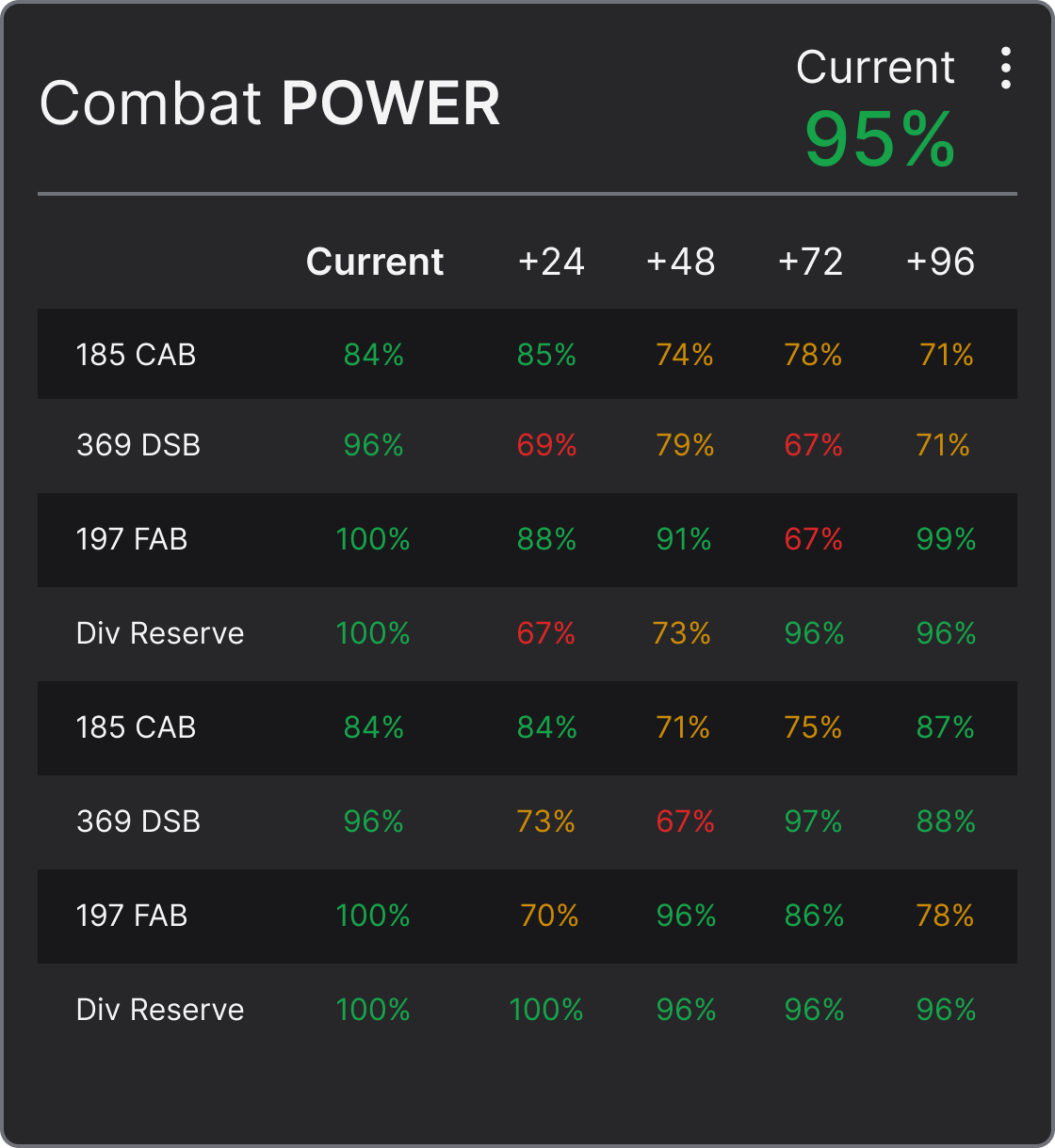 TyrOS — RUNE TECHNOLOGIES