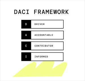 Proven Frameworks to Maximize Your Team’s Time & Energy