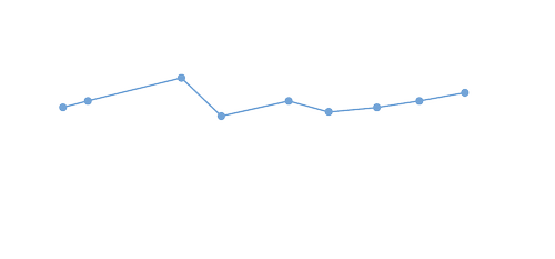 Natasha Sarin | Explore Insights Today