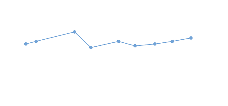 Natasha Sarin | Explore Insights Today