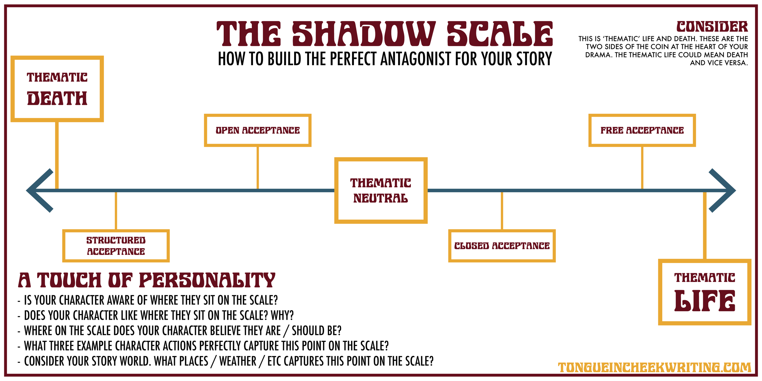 Out of the Shadow: 7 Types of Shadow Character Archetype That Make ...