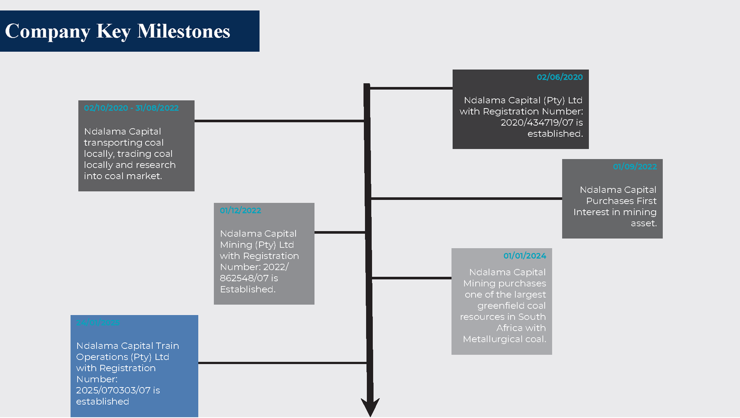 About | Discover Our Journey — Ndalama Capital (Pty) Ltd