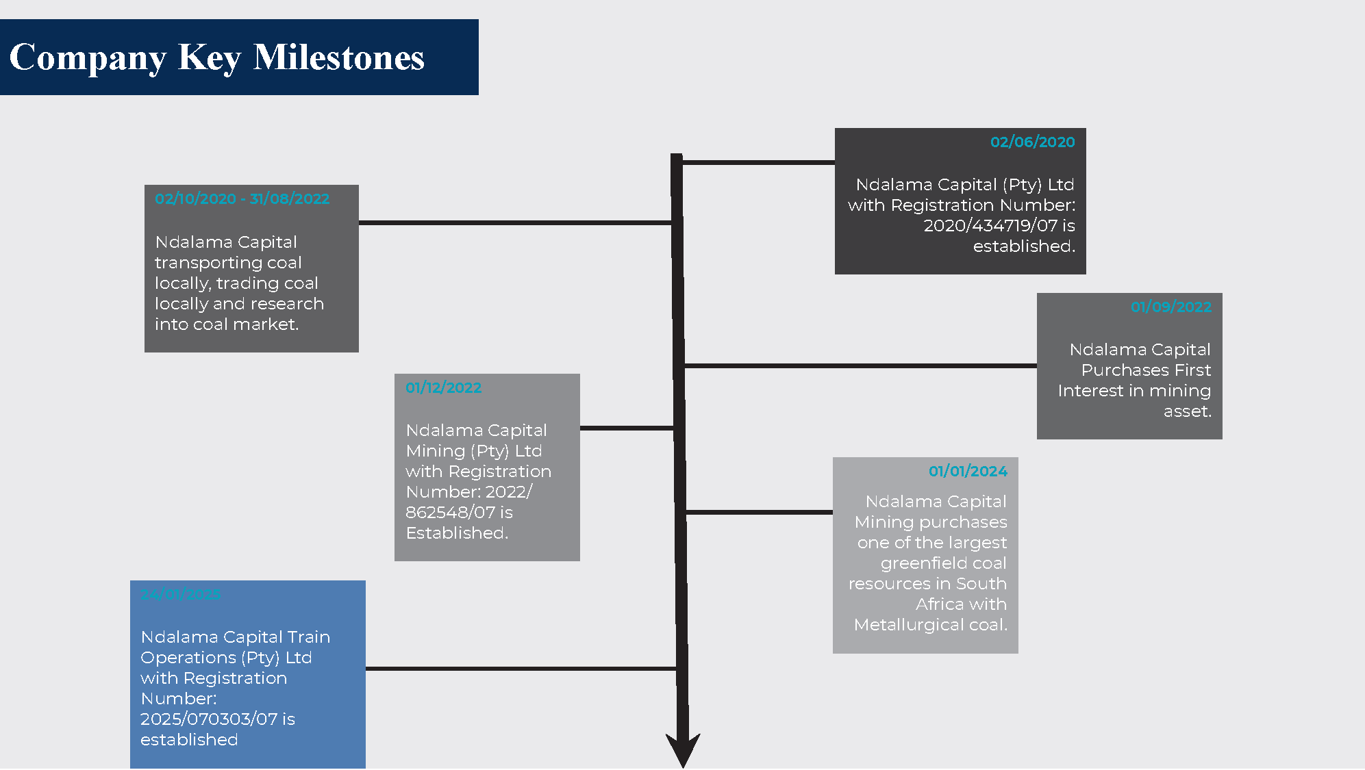 About | Discover Our Journey — Ndalama Capital (Pty) Ltd