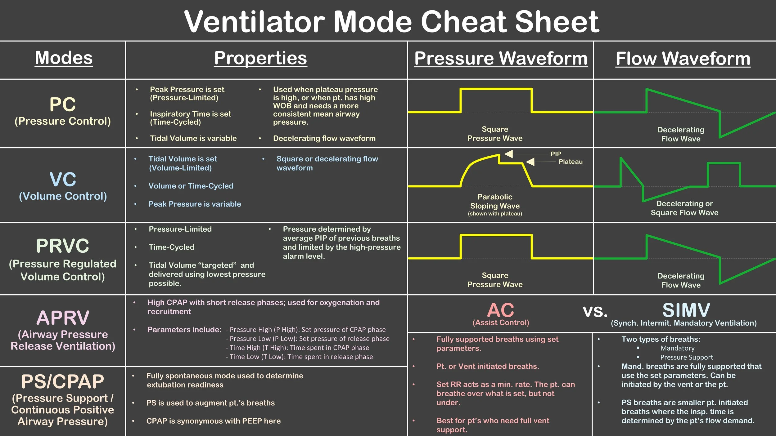 Ventilator Mode Cheat Sheet Airway Academy Ventilator Mode Cheat Sheet Airway Academy