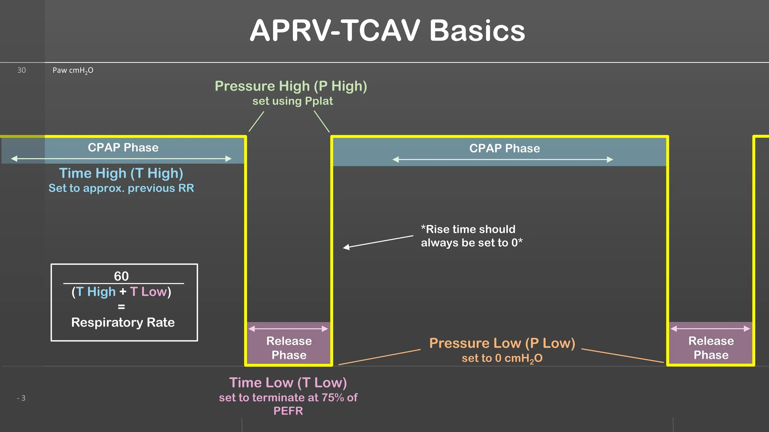 APRV-TCAV Basics — Airway Academy